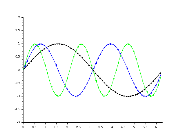 Plot2d4 2D Plot arrows Style 