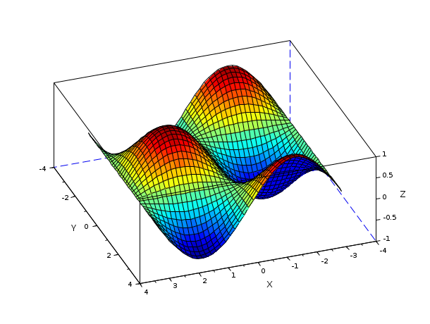Jetcolormap Blue To Red Colormap